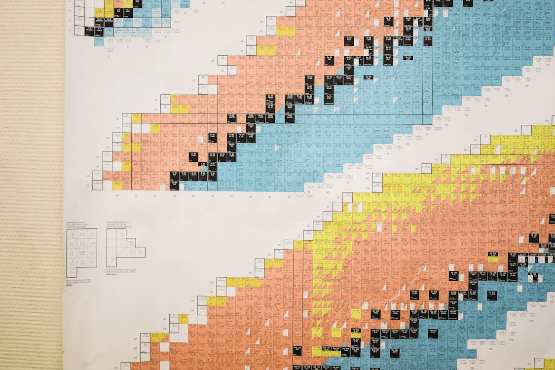 MCAT Periodic Table: Overview, Tips and Trends - Medic Mind US